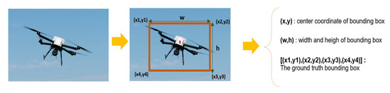 Aerospace | Free Full-Text | Detection and Recognition of Drones Based ...