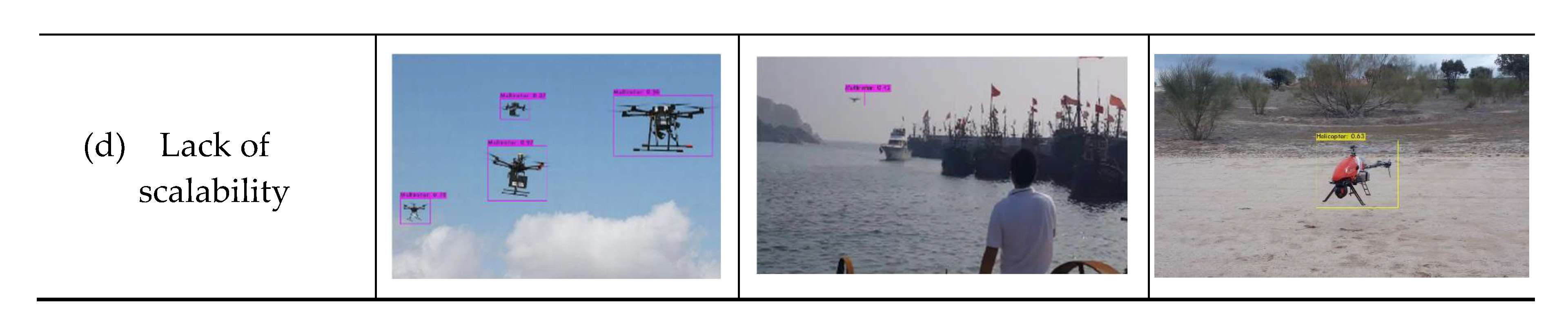 Aerospace | Free Full-Text | Detection and Recognition of Drones Based ...