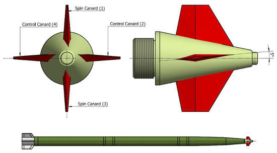 Range and Accuracy Improvement of Artillery Rocket Using Fixed Canards ...