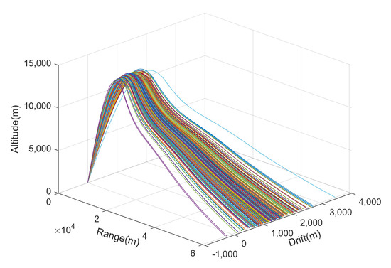 Range and Accuracy Improvement of Artillery Rocket Using Fixed Canards ...