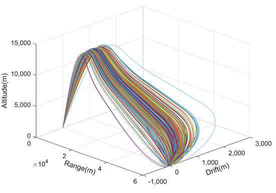 Range and Accuracy Improvement of Artillery Rocket Using Fixed Canards ...