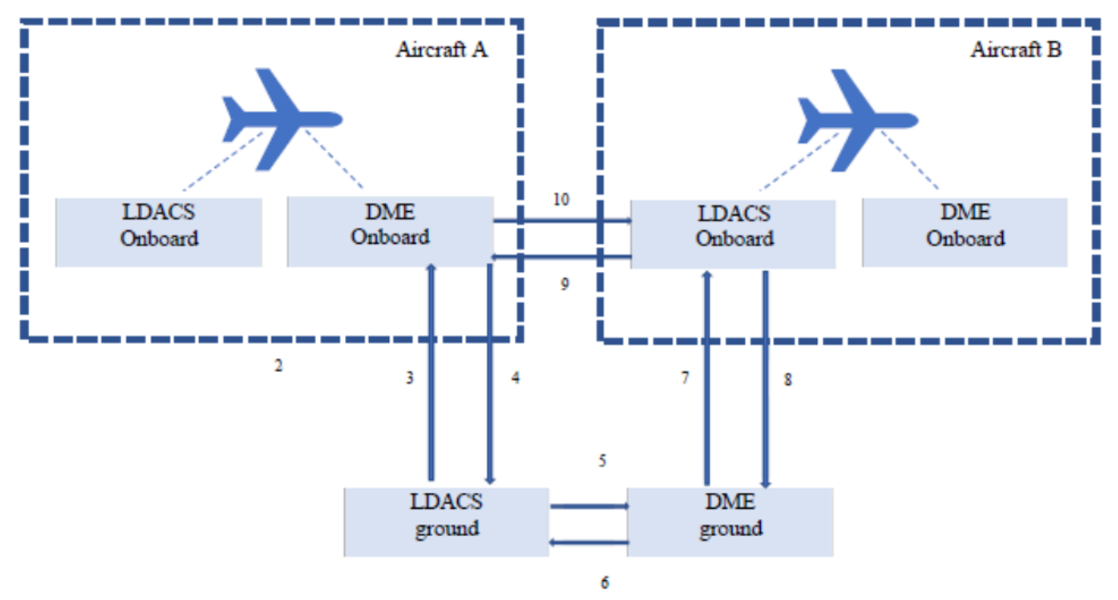 Aerospace | Free Full-Text | GAE and OBE Enhanced Interference ...