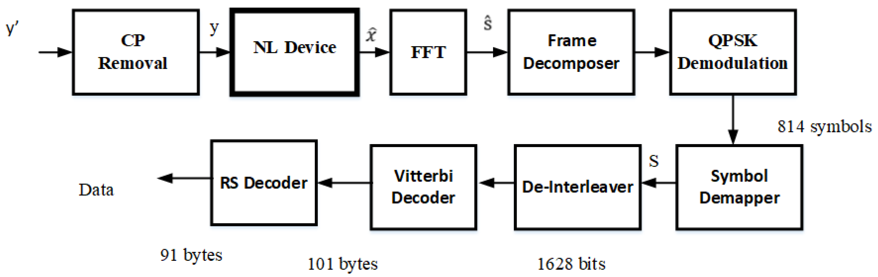 Aerospace | Free Full-Text | GAE and OBE Enhanced Interference ...