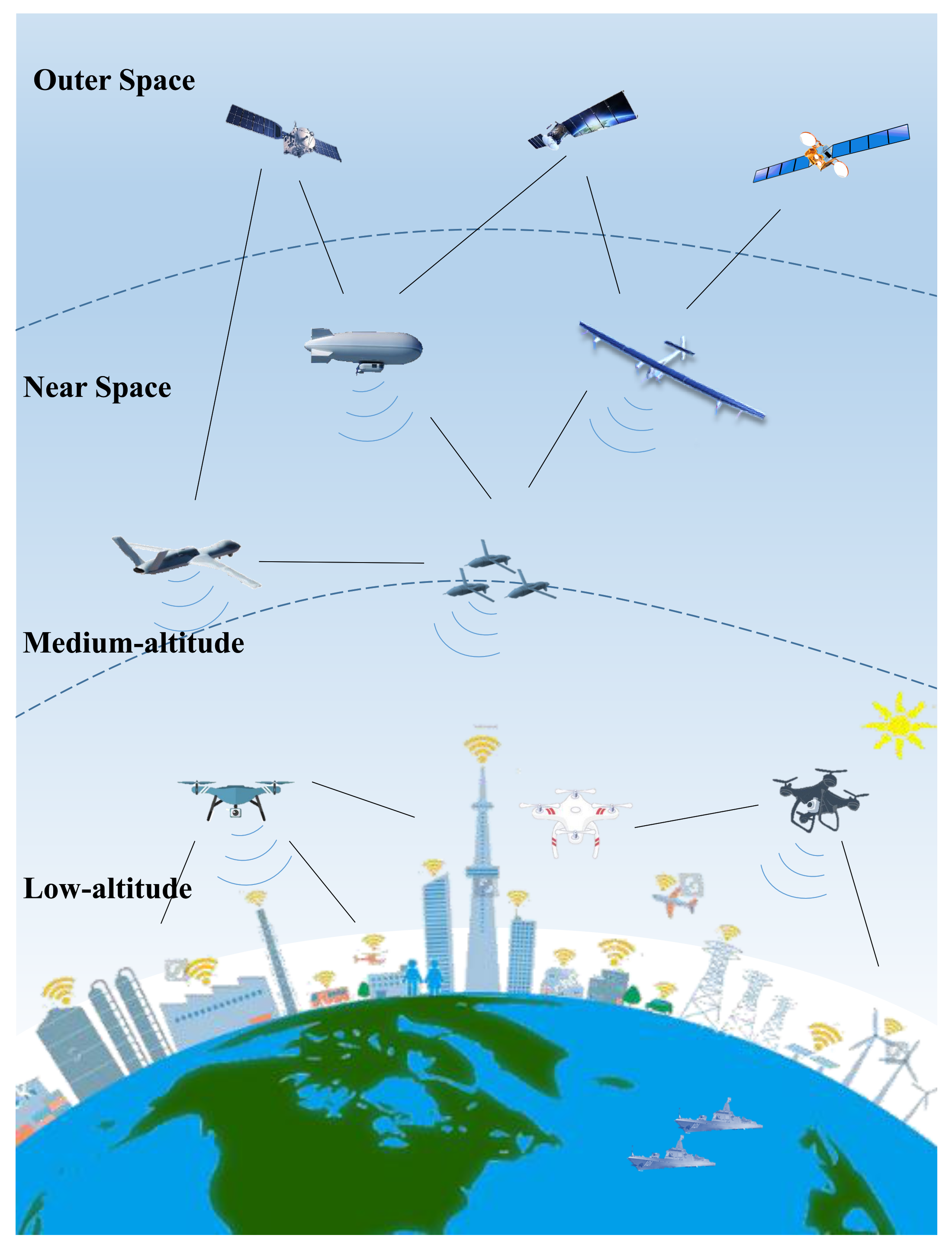 Energy-Efficient Trajectory Optimization for UAV-Enabled Cellular Communications Based on ...
