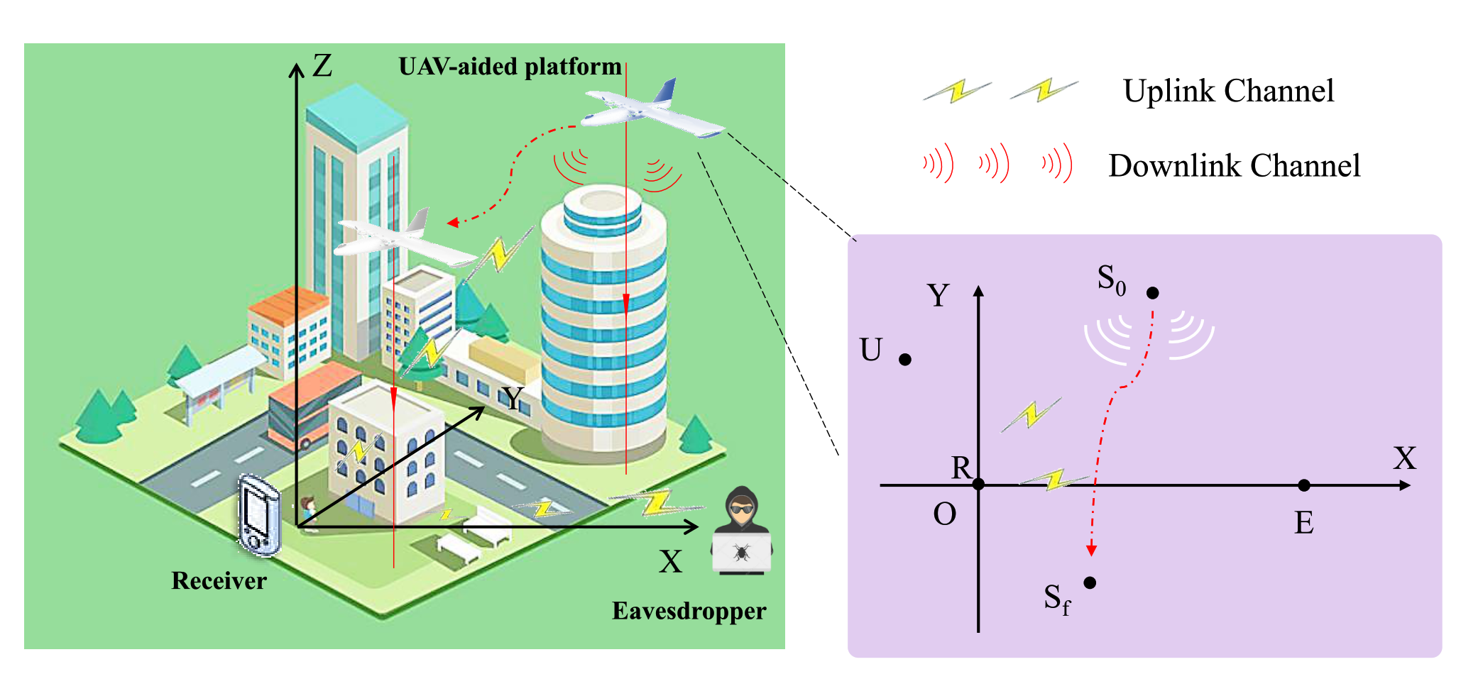 Energy-Efficient Trajectory Optimization for UAV-Enabled Cellular Communications Based on ...