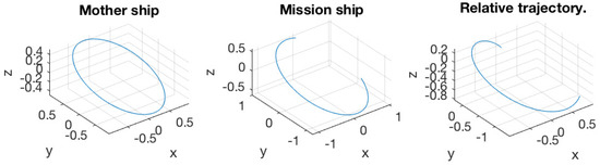 Aerospace | Special Issue : Spacecraft Trajectory Design and Optimization