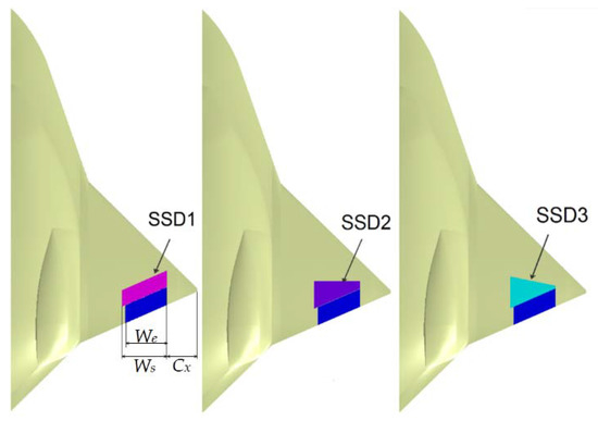 Investigation on a Flow Coupling Rudder for Directional Control of a ...