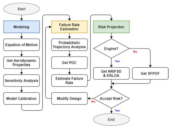 Aerospace | Special Issue : Recent Advances in See and Avoid Systems ...