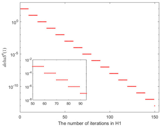 Aerospace | Free Full-Text | Hierarchical Optimization Algorithm and ...