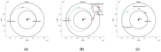 Aerospace | Free Full-Text | Hierarchical Optimization Algorithm and ...