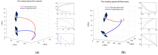 Aerospace | Free Full-Text | Hierarchical Optimization Algorithm and ...