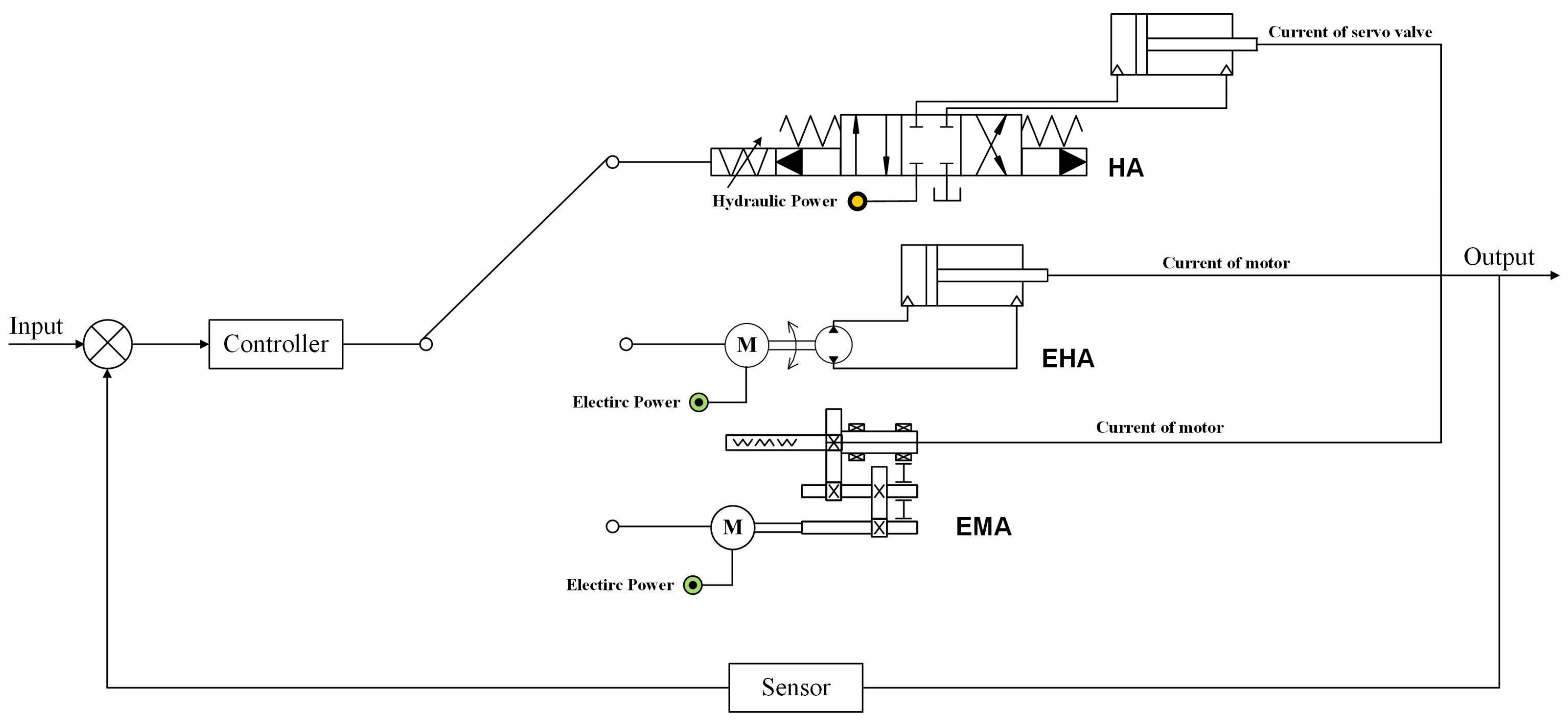 Aerospace | Free Full-Text | Reliability-Oriented Configuration ...