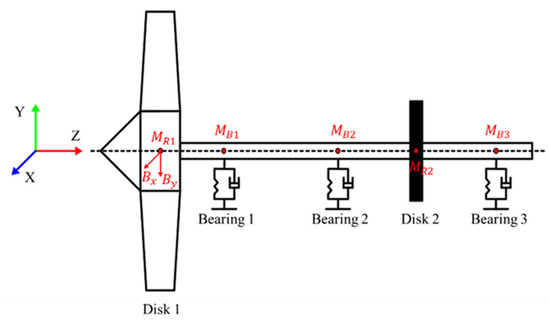 Flocking Bird Strikes on Engine Fan Blades and Their Effect on Rotor ...