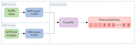 RNN-CNN Hybrid Model to Predict C-ATC CAPACITY Regulations for En-Route ...