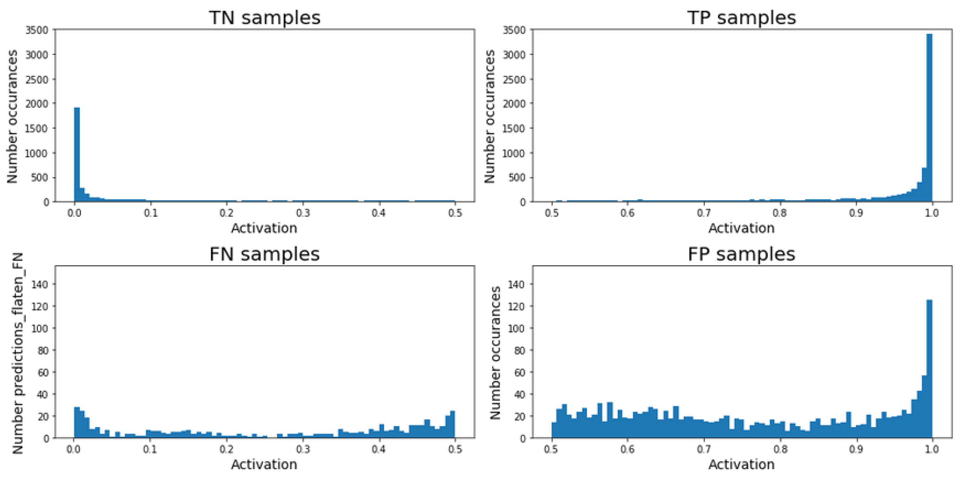 Aerospace | Free Full-Text | RNN-CNN Hybrid Model to Predict C-ATC ...