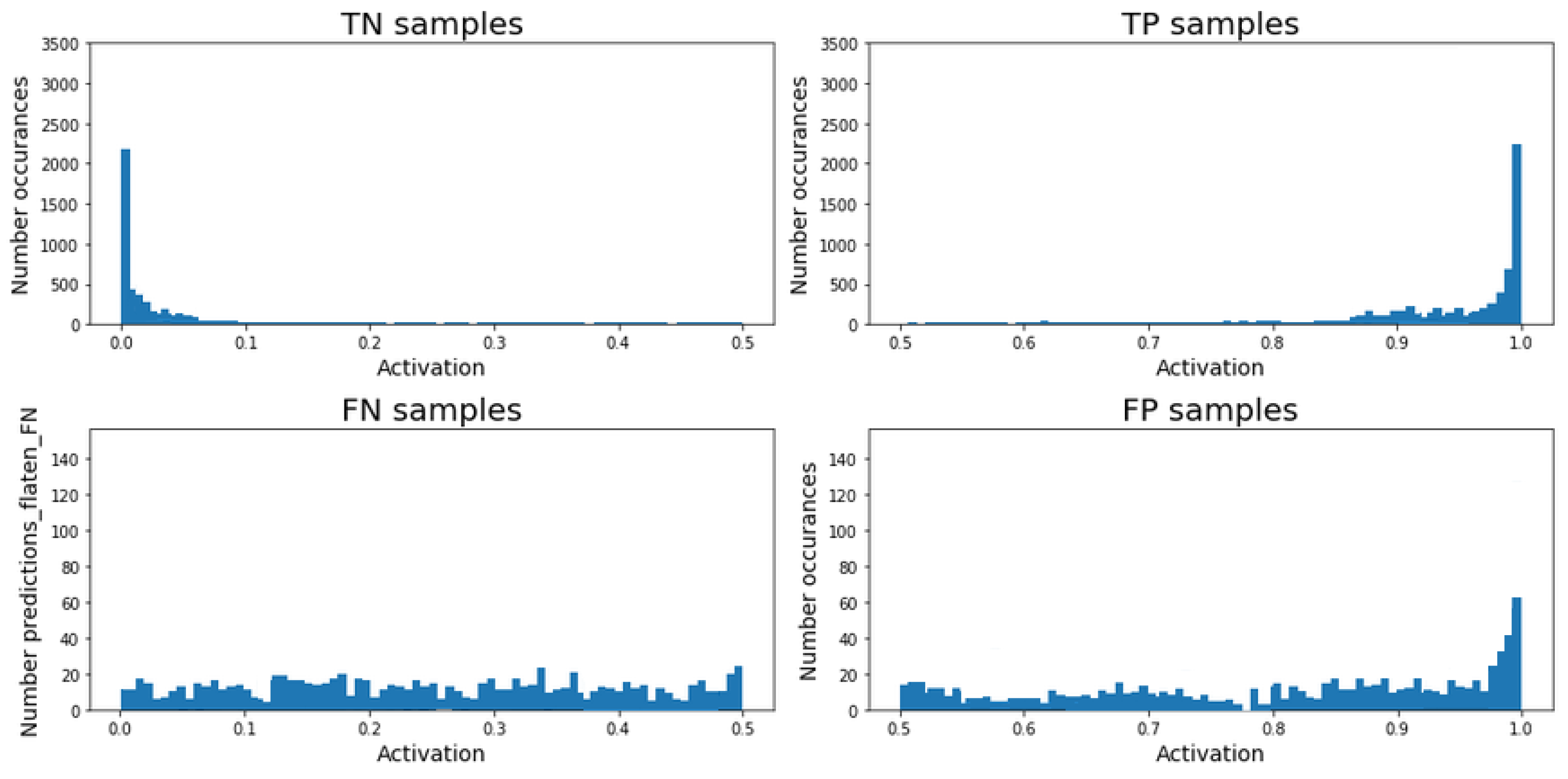 Aerospace | Free Full-Text | RNN-CNN Hybrid Model to Predict C-ATC ...