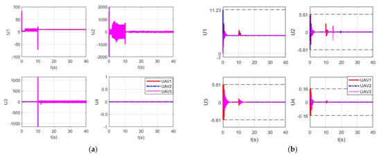 Design of a Multi-Constraint Formation Controller Based on Improved MPC and Consensus for Quadrotors