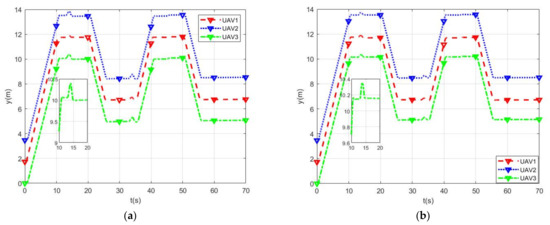 Design of a Multi-Constraint Formation Controller Based on Improved MPC and Consensus for Quadrotors