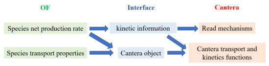 Aerospace | Free Full-Text | A Robust Reacting Flow Solver with Computational Diagnostics Based ...