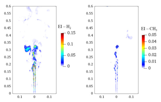 A Robust Reacting Flow Solver with Computational Diagnostics Based on OpenFOAM and Cantera