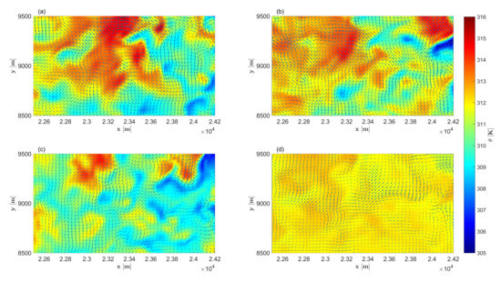 Aerospace | Free Full-Text | Atmospheric Disturbance Modelling for a ...
