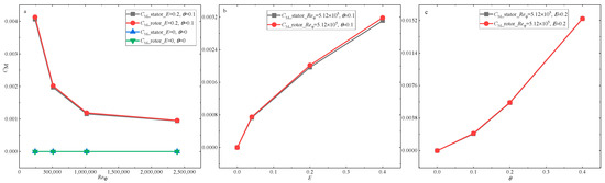 Influence of Blade Fracture on the Flow of Rotor-Stator Systems with ...