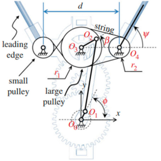 Clap-and-Fling Mechanism in Non-Zero Inflow of a Tailless Two-Winged ...