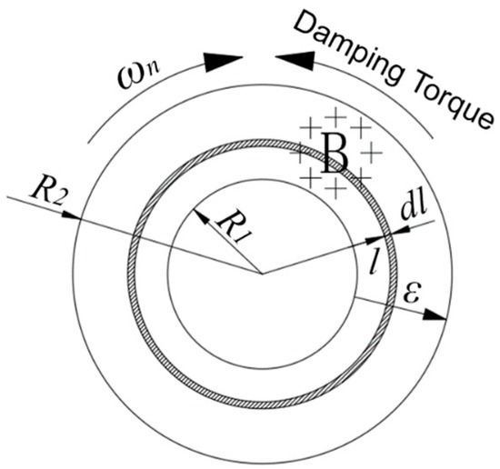 Design and Simulation Analysis of an Electromagnetic Damper for ...
