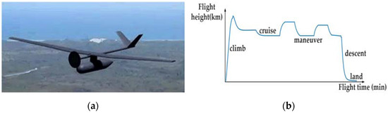 An Optimal Fuzzy Logic-Based Energy Management Strategy for a Fuel Cell ...
