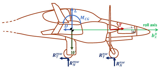Studying and Optimizing the Take-Off Performance of Three-Surface Aircraft