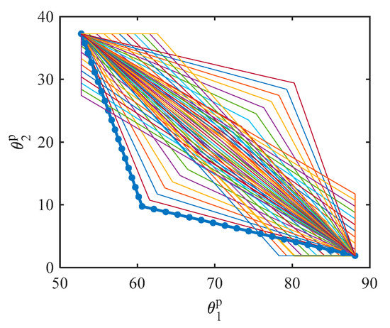 Aerospace Free Full Text Path Planning For Self Collision Avoidance Of Space Modular Self