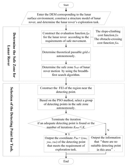 Aerospace | Free Full-Text | An Efficient Sampling-Based Path Planning ...