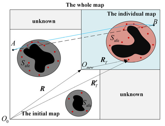 Aerospace | Free Full-Text | An Efficient Sampling-Based Path Planning ...