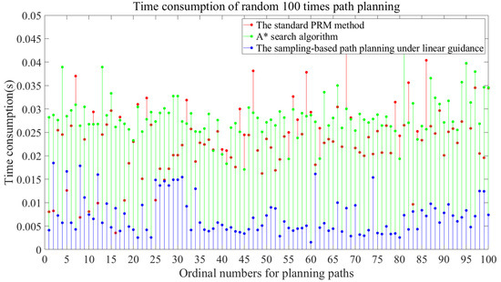 Aerospace | Free Full-Text | An Efficient Sampling-Based Path Planning ...