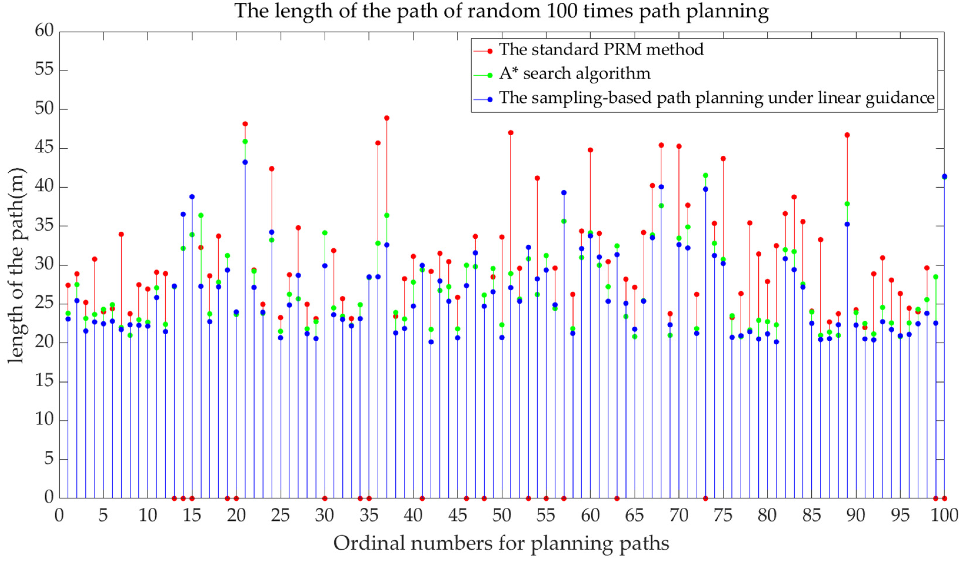An Efficient Sampling-Based Path Planning for the Lunar Rover with ...