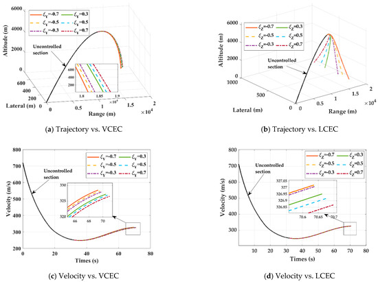 Correction-Efficiency-Coefficient-Based Trajectory Optimization for Two ...