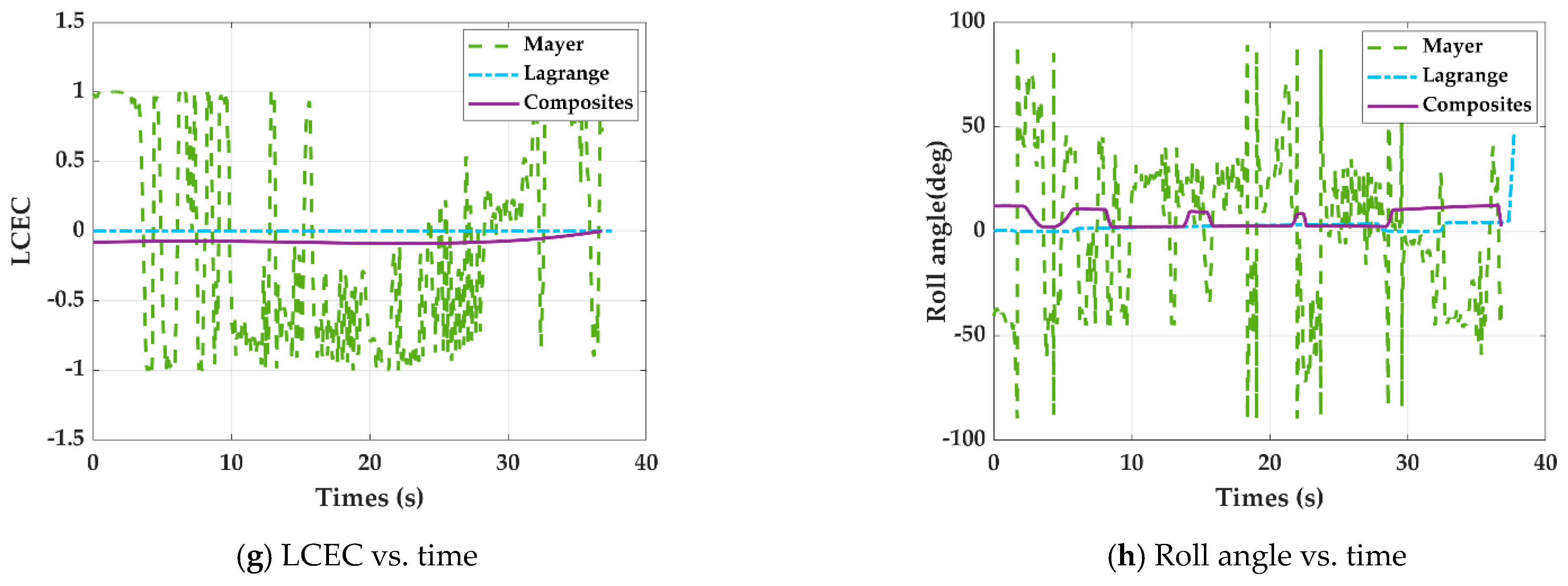 Correction-Efficiency-Coefficient-Based Trajectory Optimization for Two ...