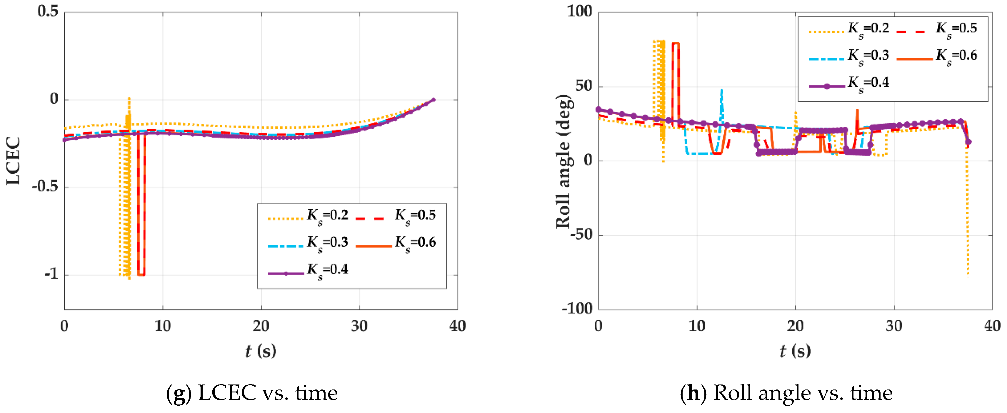 Correction-Efficiency-Coefficient-Based Trajectory Optimization for Two ...