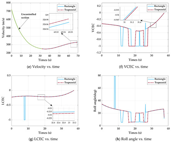 Correction-Efficiency-Coefficient-Based Trajectory Optimization for Two ...