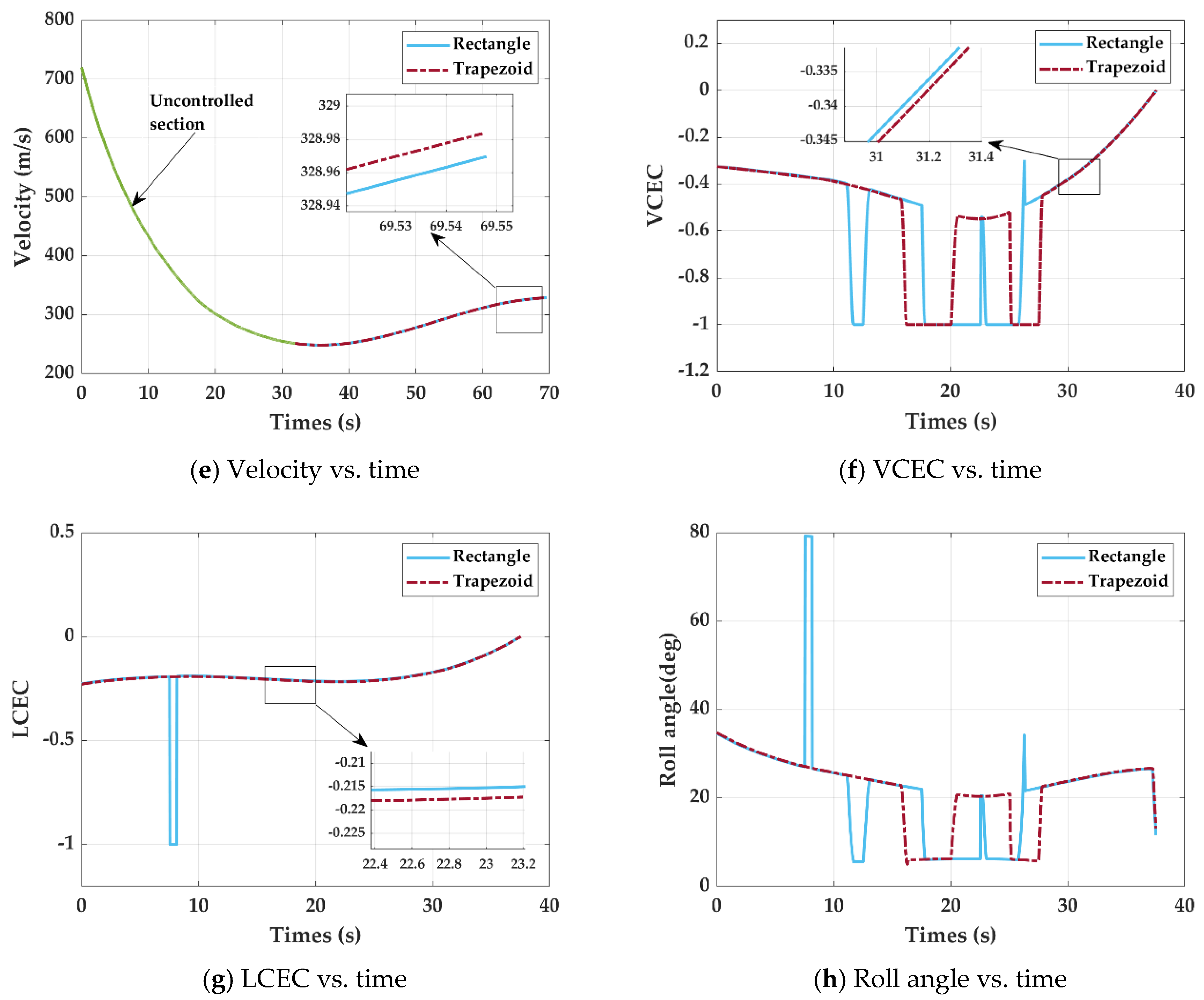 Correction-Efficiency-Coefficient-Based Trajectory Optimization for Two-Dimensional Trajectory ...