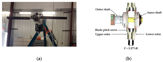 Hover Performance Analyses of Coaxial Co-Rotating Rotors for eVTOL Aircraft