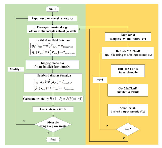 Aerospace | Free Full-Text | Separation Reliability Analysis for the ...