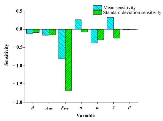 Aerospace | Free Full-Text | Separation Reliability Analysis for the ...