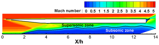 Numerical Study on the Non-Oscillatory Unstarted Flow in a Scramjet ...