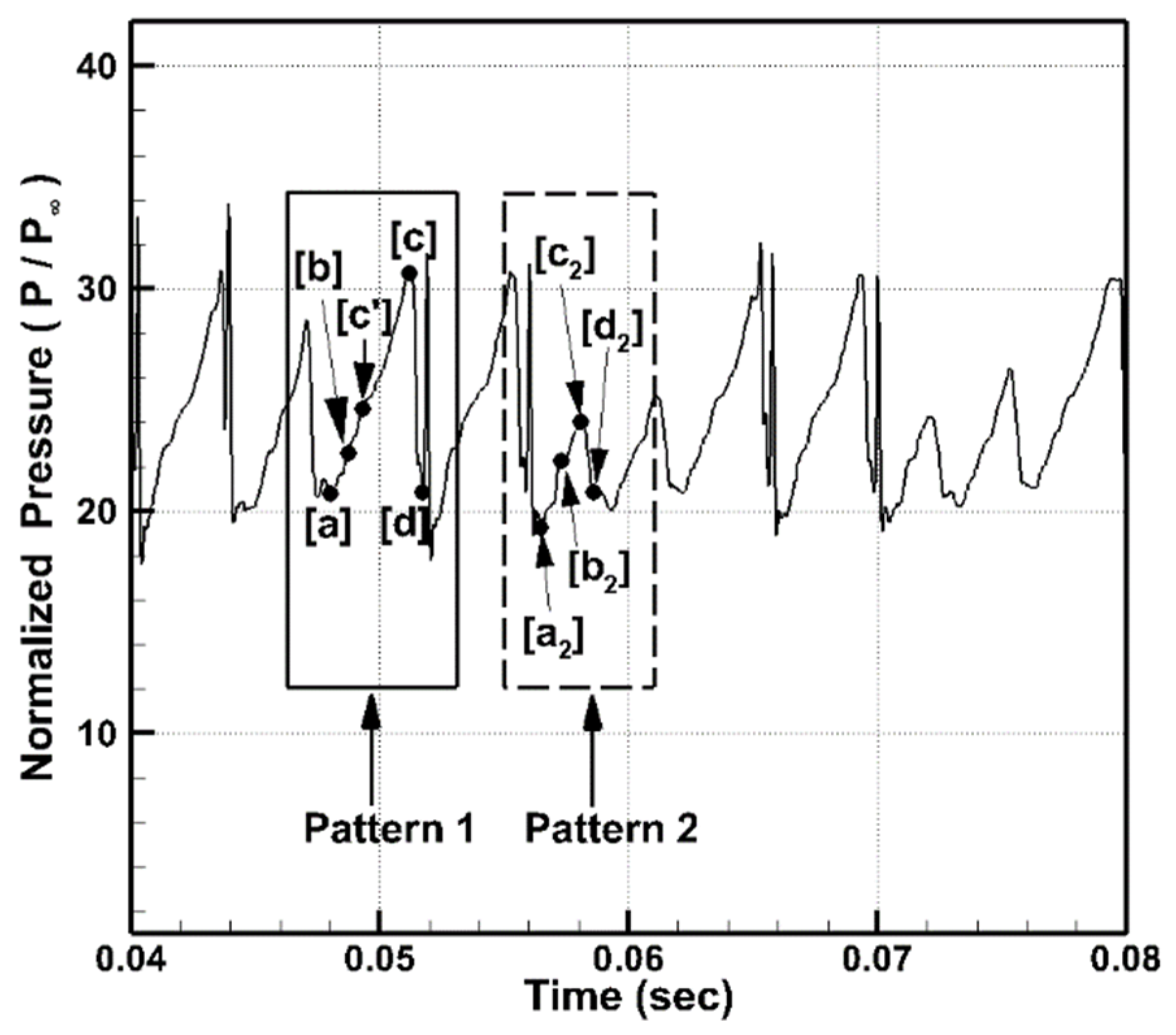 Aerospace | Free Full-Text | Numerical Study on the Non-Oscillatory Unstarted Flow in a Scramjet ...