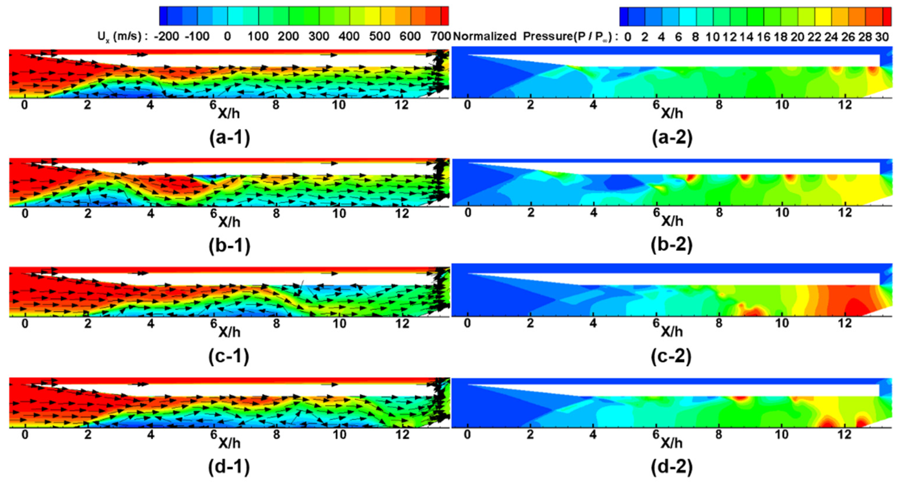Aerospace | Free Full-Text | Numerical Study on the Non-Oscillatory Unstarted Flow in a Scramjet ...