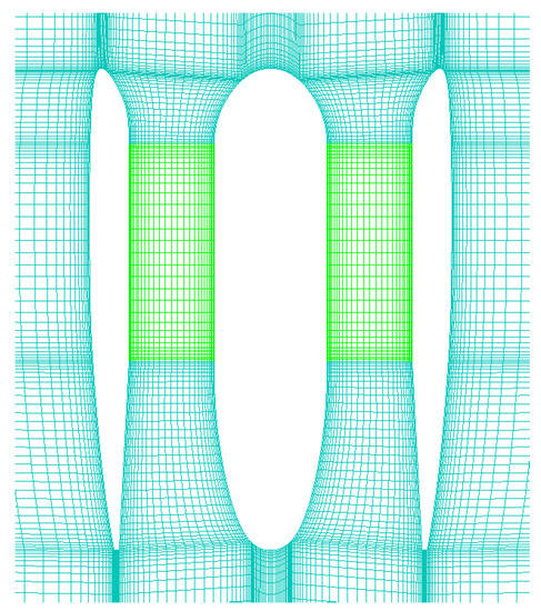Multi-Objective Design of a Distributed Ducted Fan System