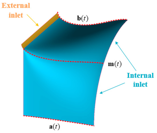 Multi-Objective Design of a Distributed Ducted Fan System