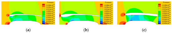 Multi-Objective Design of a Distributed Ducted Fan System