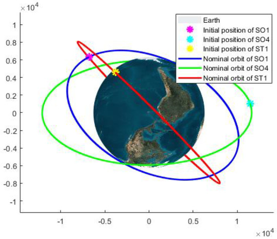 Observability Analysis and Improvement Approach for Cooperative Optical ...